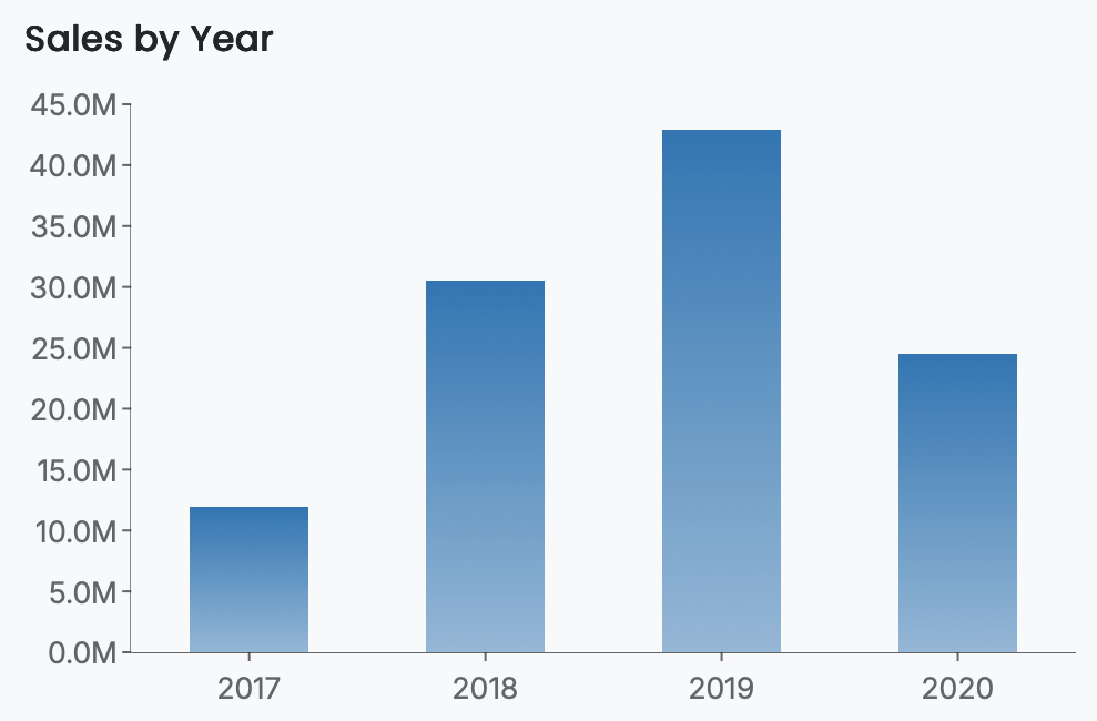 Column Chart | Wyn Documentation